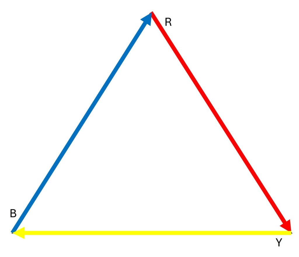 Phasor and Complex Representation of Three Phase Supply
