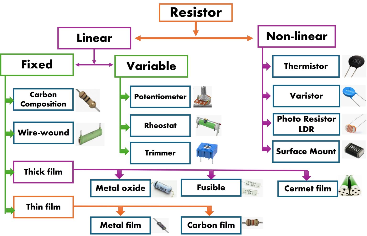 What is Resistor?