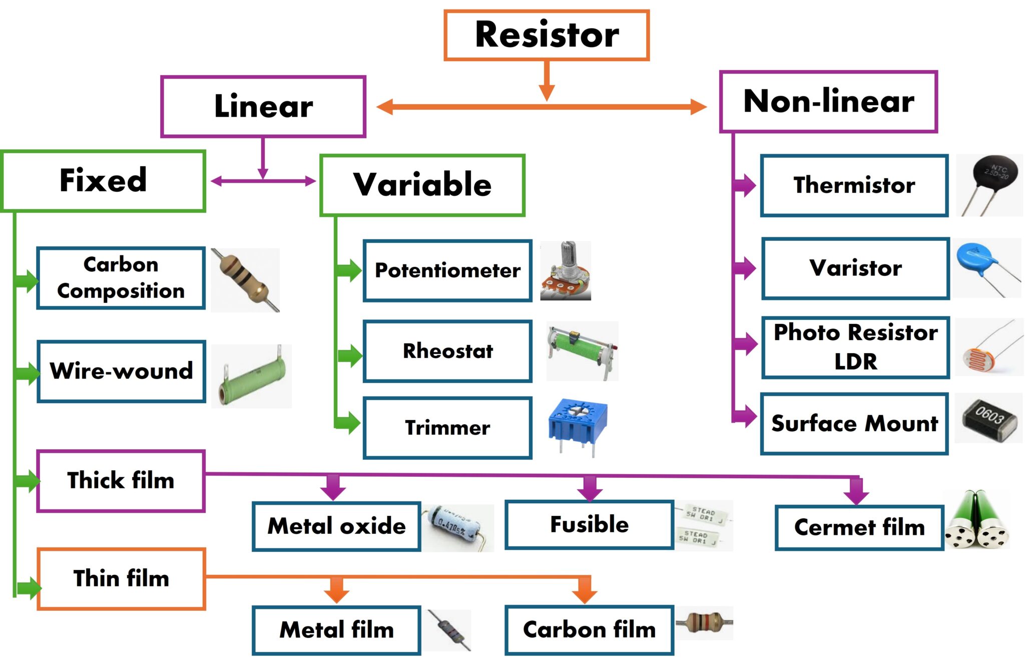 What is Resistor?