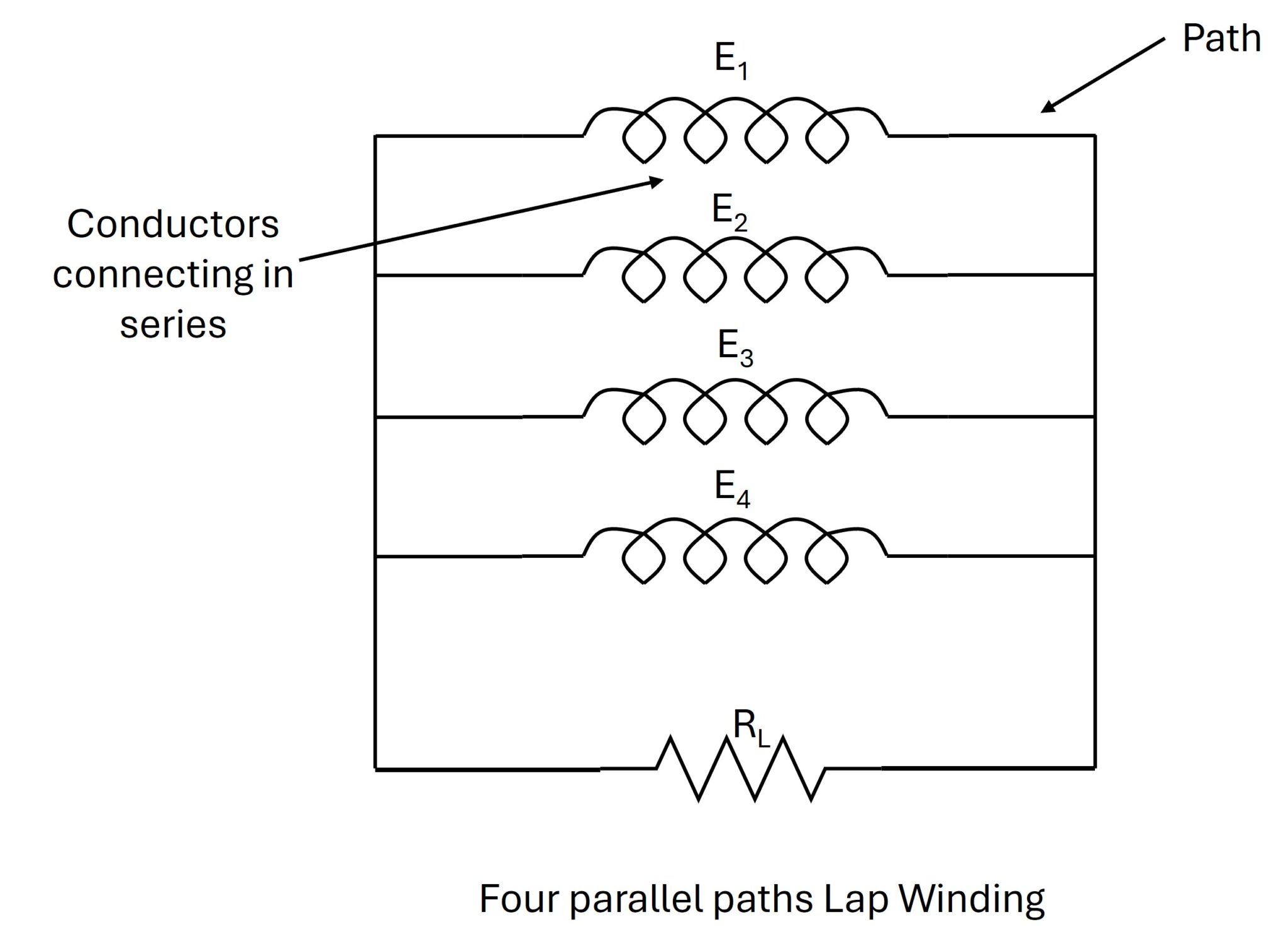 EMF Equation of DC Generator with Easy Explanation
